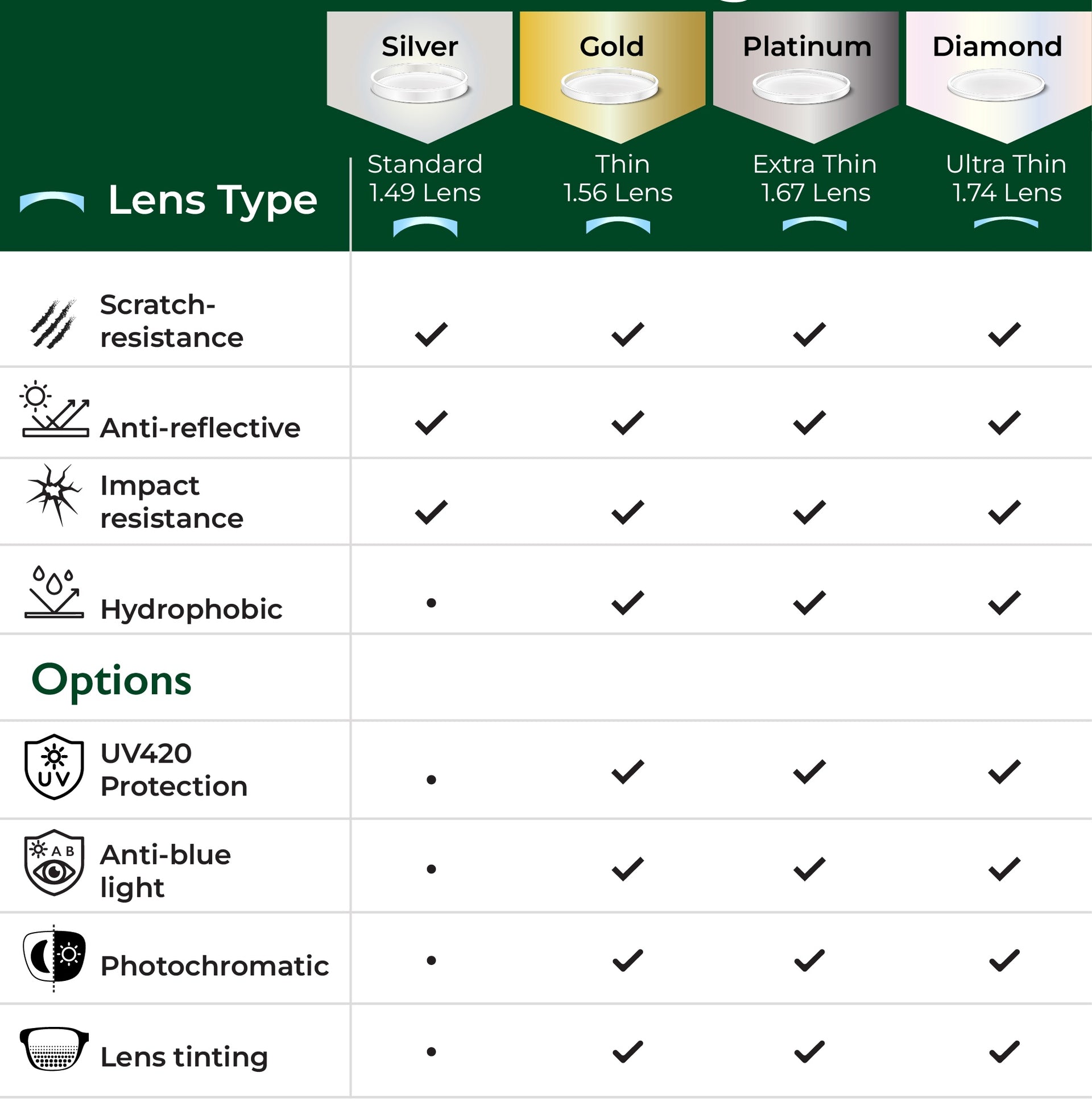 Prescription Lenses | SpecSMART in Ikeja & Ikoyi, Lagos