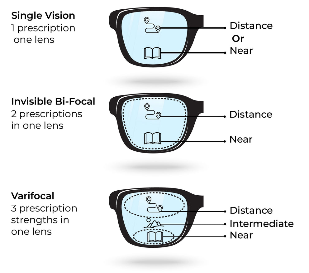 Prescription Lenses Explained | Best Eye Clinic Ikeja & Ikoyi, Lagos – SpecSMART