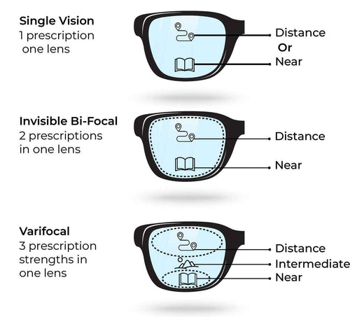 Top Eye Clinic in Ikeja & Ikoyi, Lagos | Best Vision Care – SpecSMART